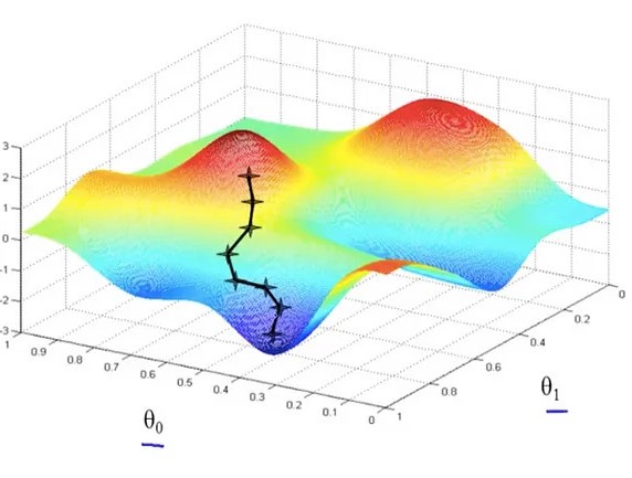 Project "CEO" | Named After Numeral